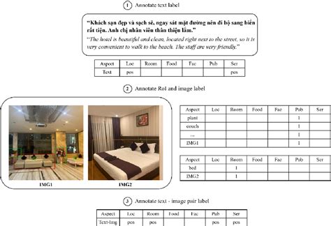 Figure 2 From New Benchmark Dataset And Fine Grained Cross Modal Fusion Framework For Vietnamese