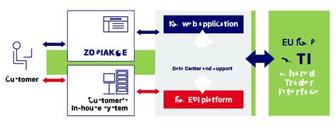 Ics2 Is Coming Dakosy Datenkommunikationssystem Ag