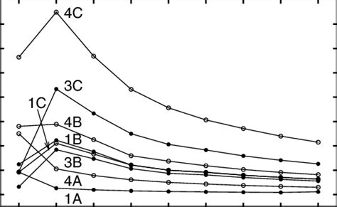 CPU Time Comparison Compared Are The Computational Time Of Some Download Scientific Diagram
