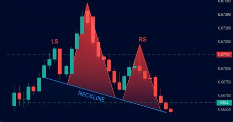Automating Trading Strategies In Mql5 Part 13 Building A Head And Shoulders Trading Algorithm