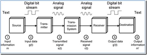 Computer Networking B 9th SMKN1CMH 29 KOMUNIKASI DATA JARINGAN KOMPUTER