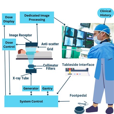X Ray Machine Working