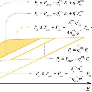 Schematic Diagram Of System Power Output Range Download Scientific Diagram