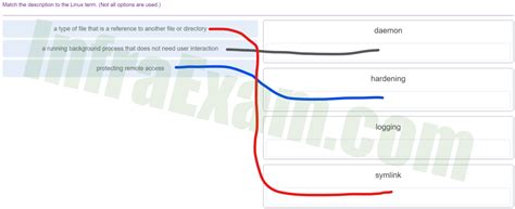 Match The Description To The Linux Term Not All Options Are Used