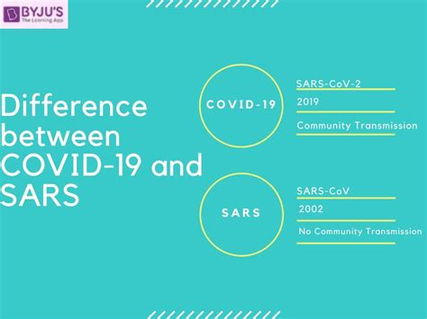 Difference Between COVID And SARS COVID Coronavirus Disease Vs SARS Severe Acute
