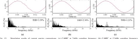 Figure 13 From A Phase Disposition PWM Enabled Model Predictive Control For A Nine Level Inner