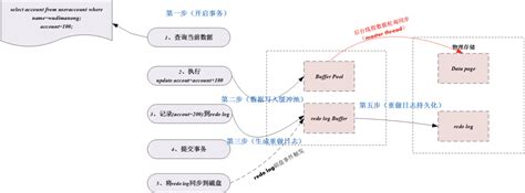 详解mysql并发控制及事务原理 Csdn博客