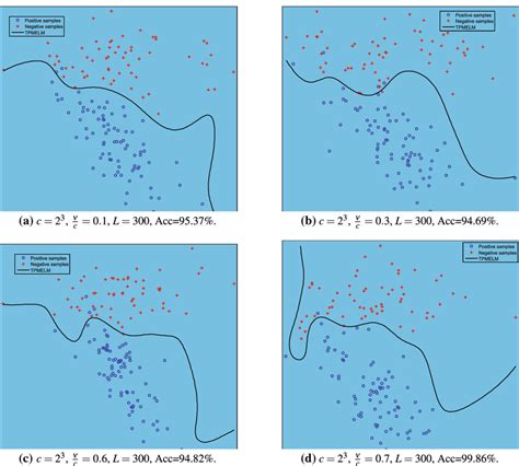 The Optimal Classification Hyperplane Of Nonlinear Tpmelm Under