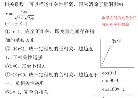 向量空间模型算法 Vector Space Model Csdn博客