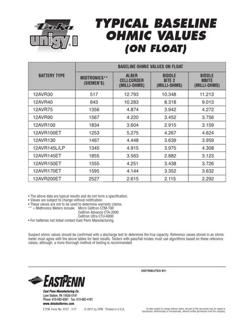 Unigy I Ohmic Value S 0737 Pdf Computing