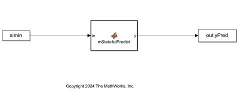 Simulink Simulation Of Deep Learning Models Using Matlab Function Block