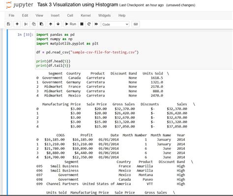 Biswajit Singh On Linkedin Internship Dataanalytics Technohacksedutechofficial
