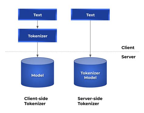 Deploying Llama2 With Nvidia Triton Inference Server Marvik