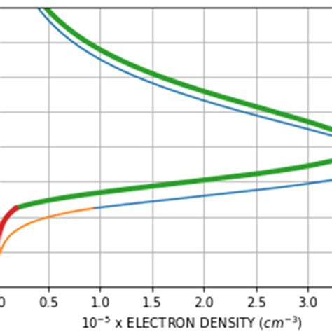 The Electron Density Of Equation 1 The Thin Line Represents The