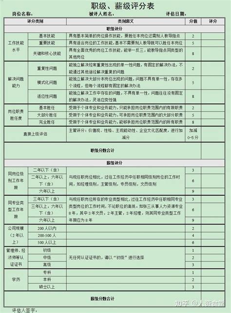 2023企业职位职级对照表xls 知乎