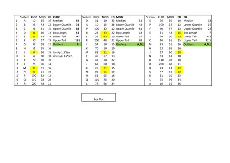 Pdf Software Metric Numerical Data Analysis Using Box Plot And