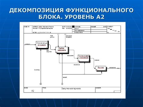 Проектирование информационных систем Обследование и анализ информационной системы предприятия