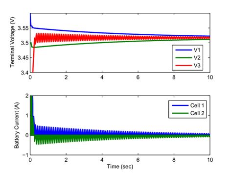 Open Loop Simulation Of Switched Capacitor Circuit Using A Constant Download Scientific Diagram