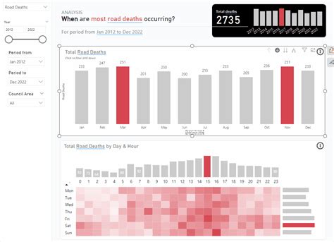 Visualization Powerbi Vizalert Powerbi Datavisualization
