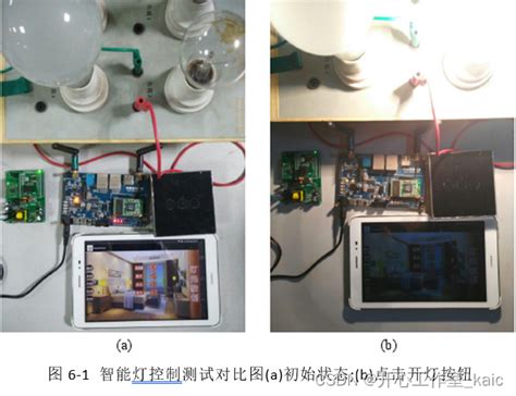 基于zigbee的智能家居系统的设计与实现论文源码kaic基于zigbee和gsm智能家居控制系统 Csdn博客