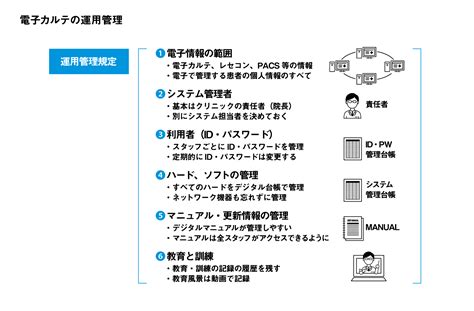 クリニックの電子カルテの運用管理 医療従事者介護従事者必見の医療情報ポータルサイトEM AVALON