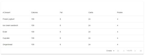 Table Powershell Universal