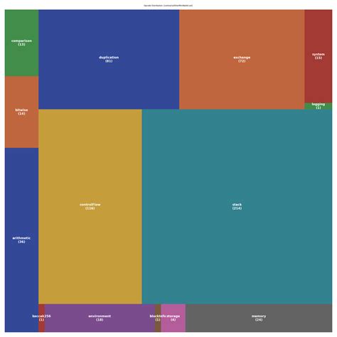 Github 0xsumitbanikopcodify Opcodify Is A Command Line Tool