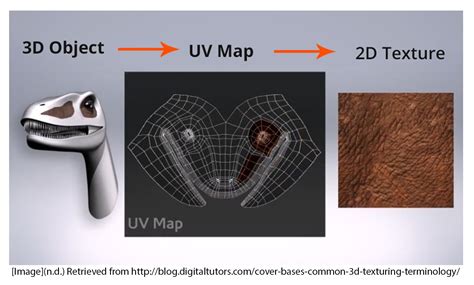 Mdu115 Blogs Uv Mapping Texturing Rigging And Animation