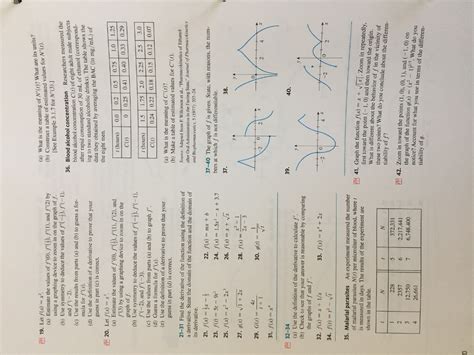 Solved 4 11 Trace Or Copy The Graph Of The Given Function F
