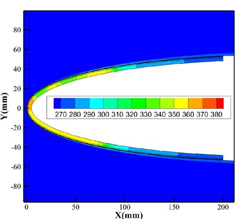 Figure 1 From Numerical Simulation Of Aircraft Thermal Anti Icing