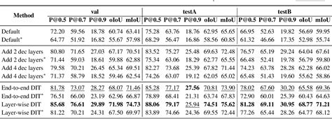 Figure 1 From Deep Instruction Tuning For Segment Anything Model