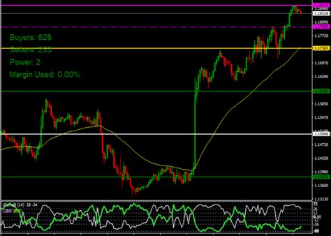 Diamond Breakout Signals Indicator For Mt4 Artofit