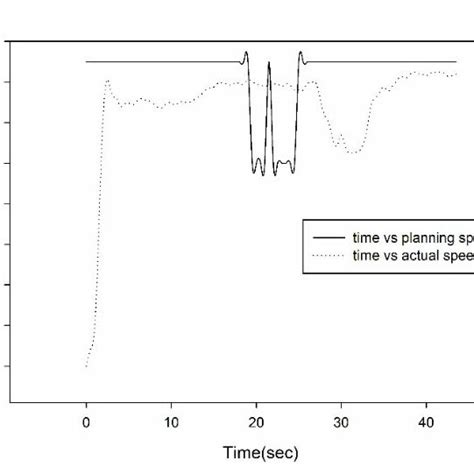 Local Path In Actual Navigation As Shown In The Figure 6 The Planned