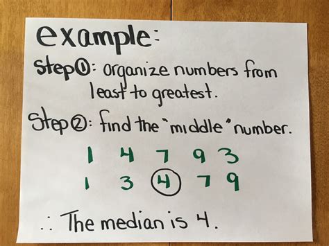 Abq Math Blog Mean Median Mode Kinesthetic Based Learning