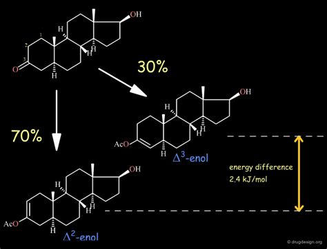 Synthesis Of Drugs Drug Design Org