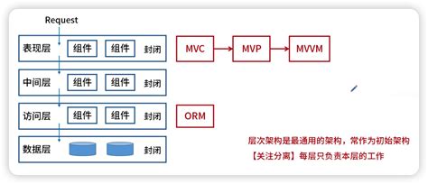 系统架构设计师 软件架构设计 构件技术的开发 corba ejb CSDN博客