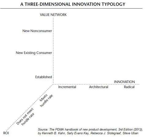 the pdma handbook of new product development a three dimensional