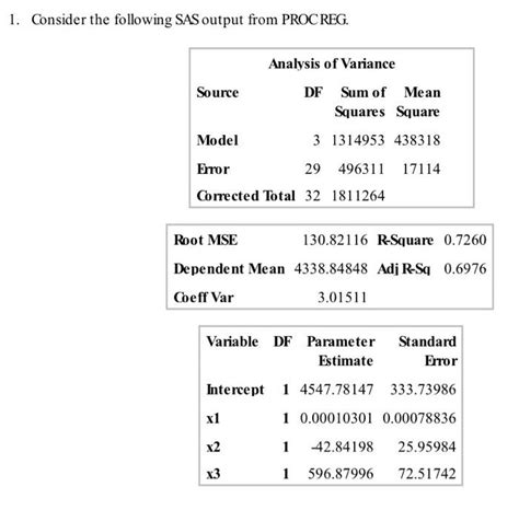 Solved Consider The Following SAS Output From PROC REG Chegg