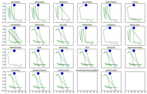 Python Numpy Way To Sort Out A Messy Array For Plotting Stack Overflow