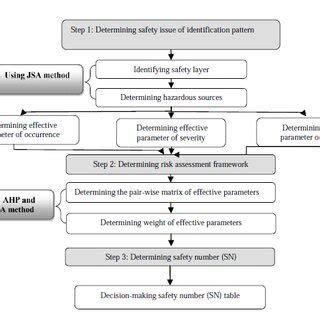 Research Implementation Algorithm Download Scientific Diagram