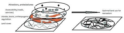Example Of Spatial Multi Criteria Analysis For Optimal Allocated