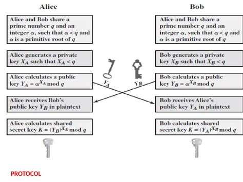 Module 2 Of Cryptography Old Scheme Vtu Ppt Pptx