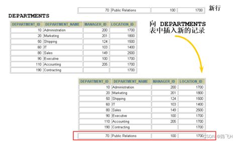 第 章 数据处理之增删改 阿里云开发者社区