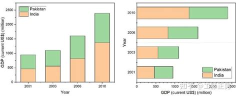 Sci中的那些图（4）——柱状图 知乎