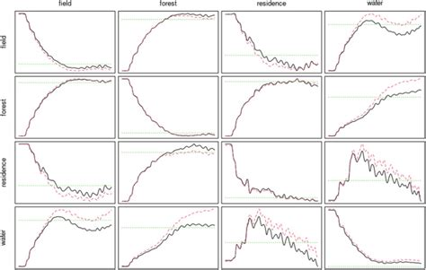 Spatial Point Patterns Generation On Remote Sensing Data Using