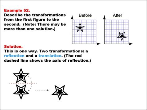 Math Example Geometric Transformation Transformations Example 52 Media4math