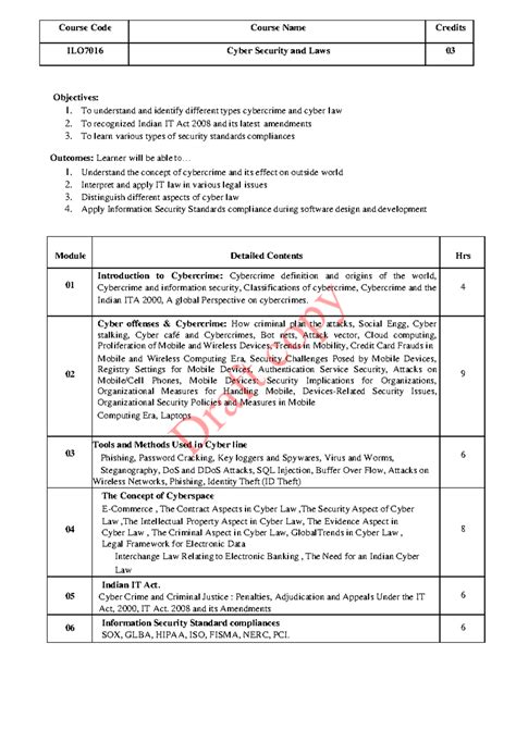 Cyber Security And Laws Syllabus Course Code Course Name Credits Ilo7016 Cyber Security And