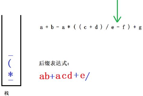 后缀表达式的运算 以及 最详细的中缀表达式转为后缀表达式后缀式计算过程 Csdn博客