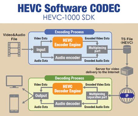Hevc Codec Free Download For Windows 10 11 2026 Working Links And Fix