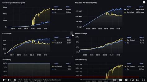 Using `resourcefieldsreflimitscpu` In Kubernetes Can Be A Good Approach But It Also Comes